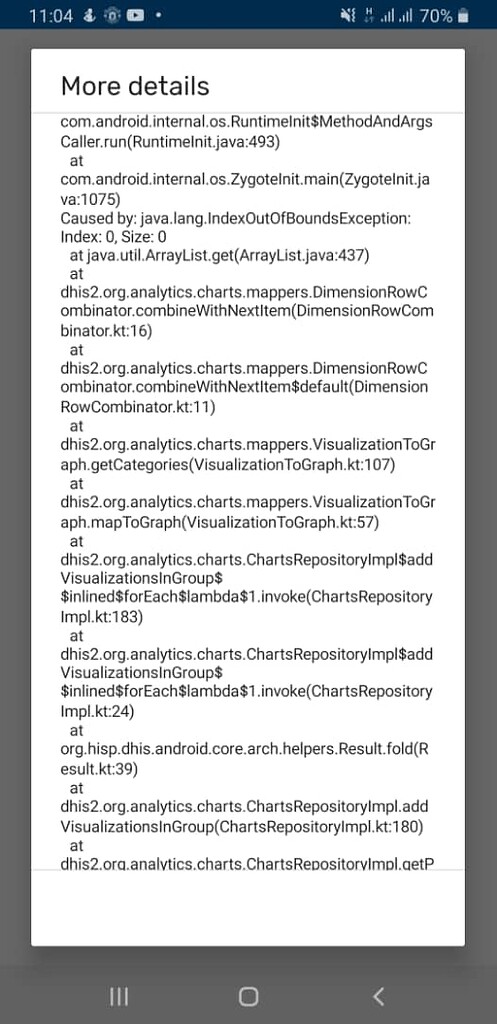 Displaying Dashboard On Android App Support Assistance Technique Dhis2 Community
