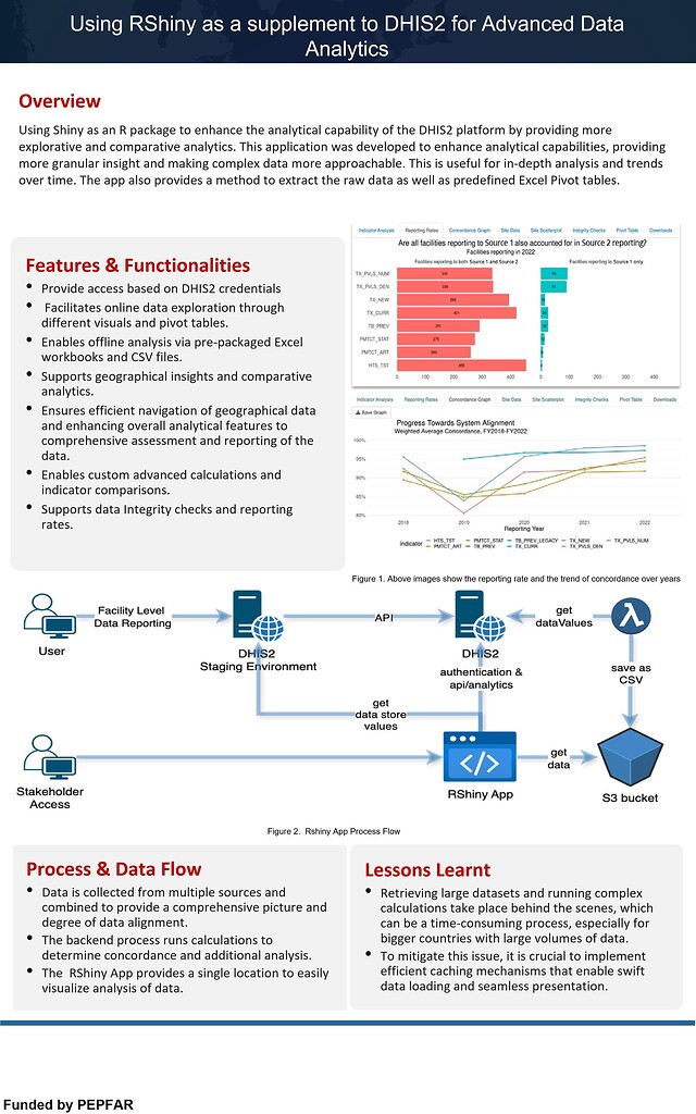 Using Rshiny As A Supplement To Dhis2 For Advanced Data Analytics 2789