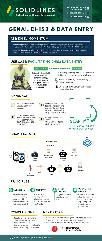 Digitizing dhis2 data using voice, images and AI - Implementation - Implémentation - DHIS2 Community