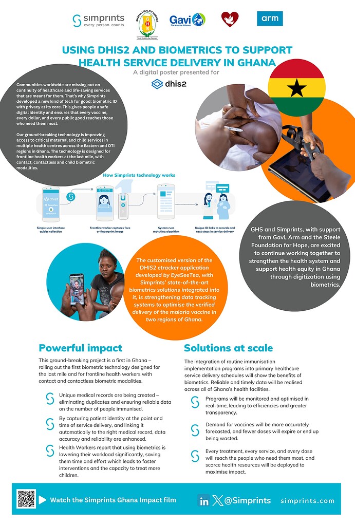 Using Dhis2 And Biometrics To Support Health Service Delivery In Ghana Implementation